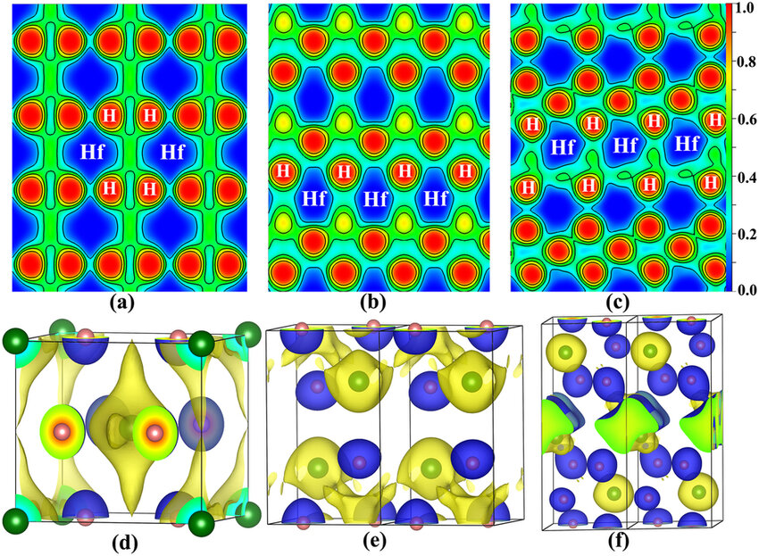 Modulating the covalency and ionicity distributions in the electron ...