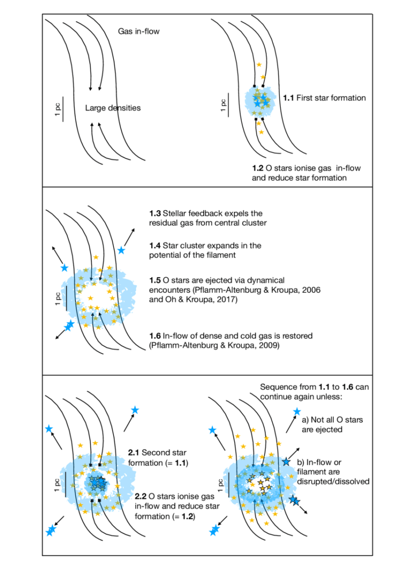 Tracing the evolution of interstellar molecules in Taurus molecular ...