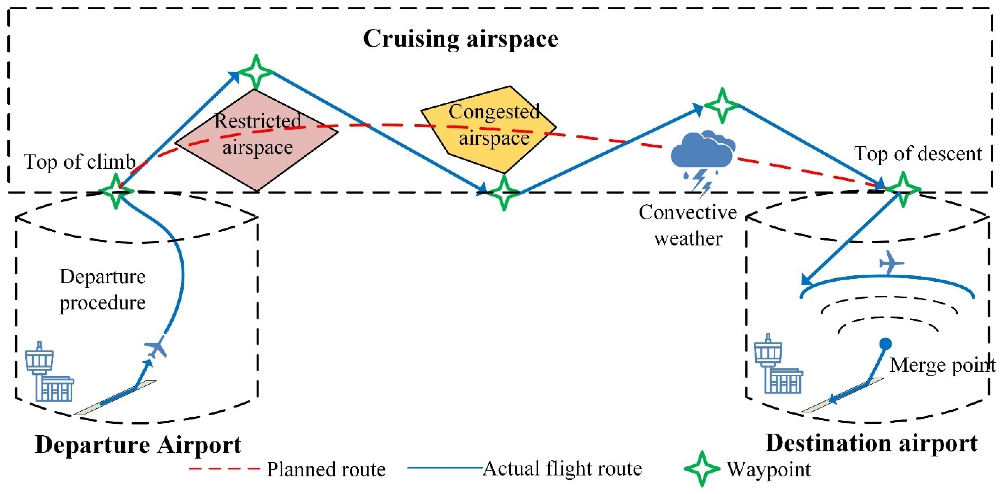 How to make hybrid airspace work - Tech and Science Post