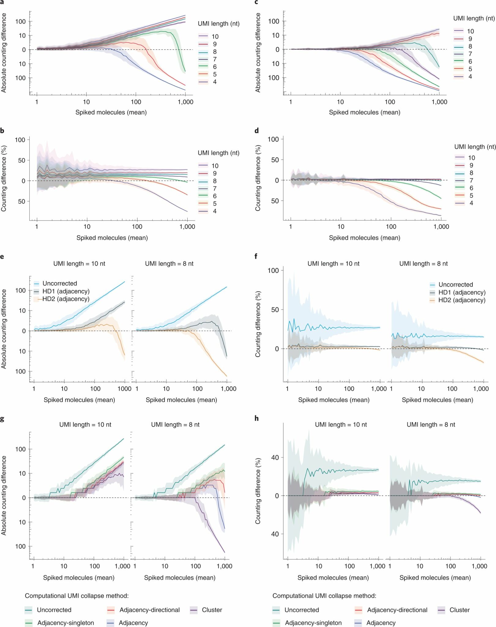 New gold-standard quality control tool for RNA sequencing in single ...