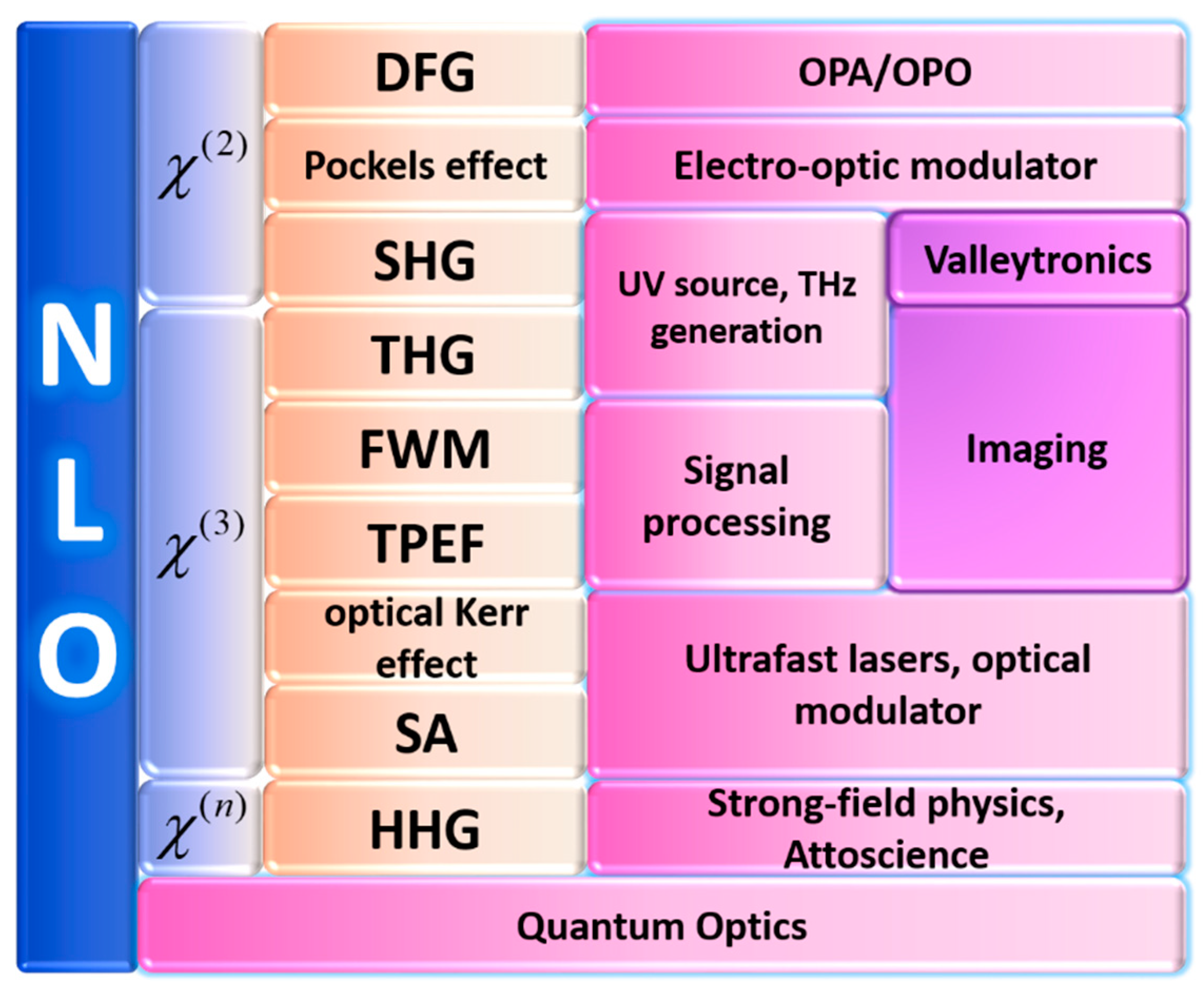 Characterizing the materials for next-generation quantum computers with ...
