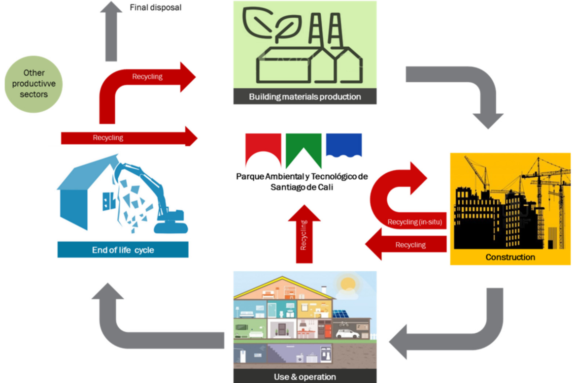 Tech and Science Post