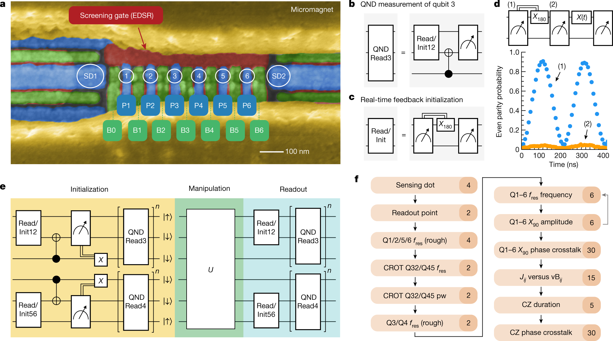 Full control of a six-qubit quantum processor in silicon - Tech and ...