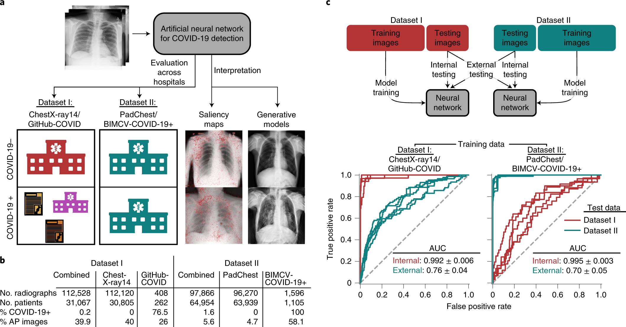 New Artificial Intelligence Framework Developed For Target Detection Technology Tech And