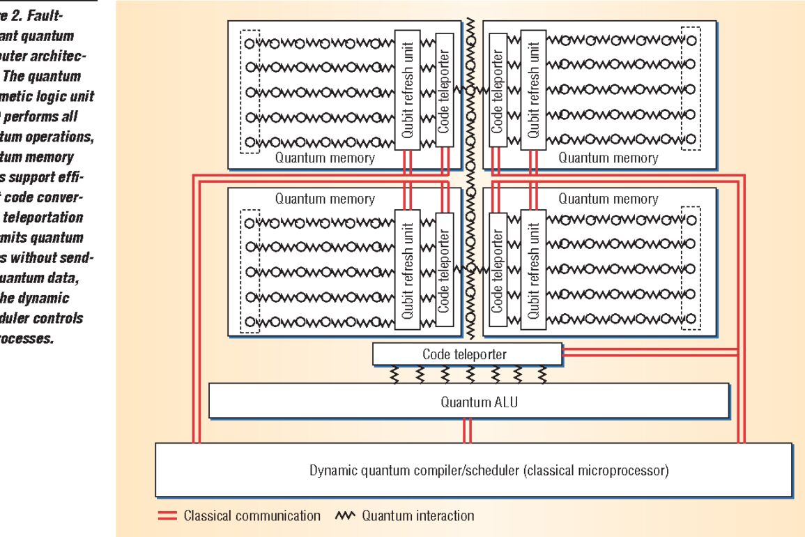 Tech and Science Post