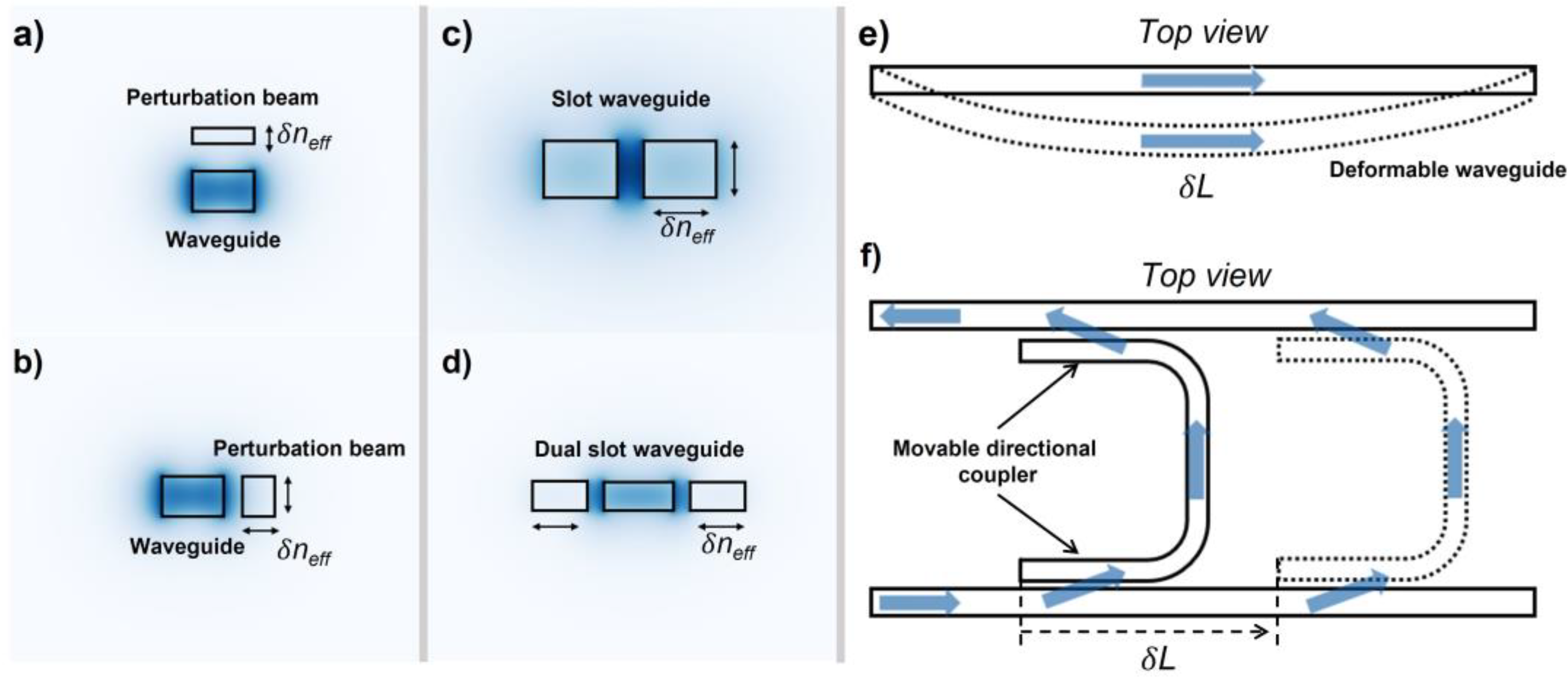 Silicon photonic microelectromechanical systems take a step forward ...