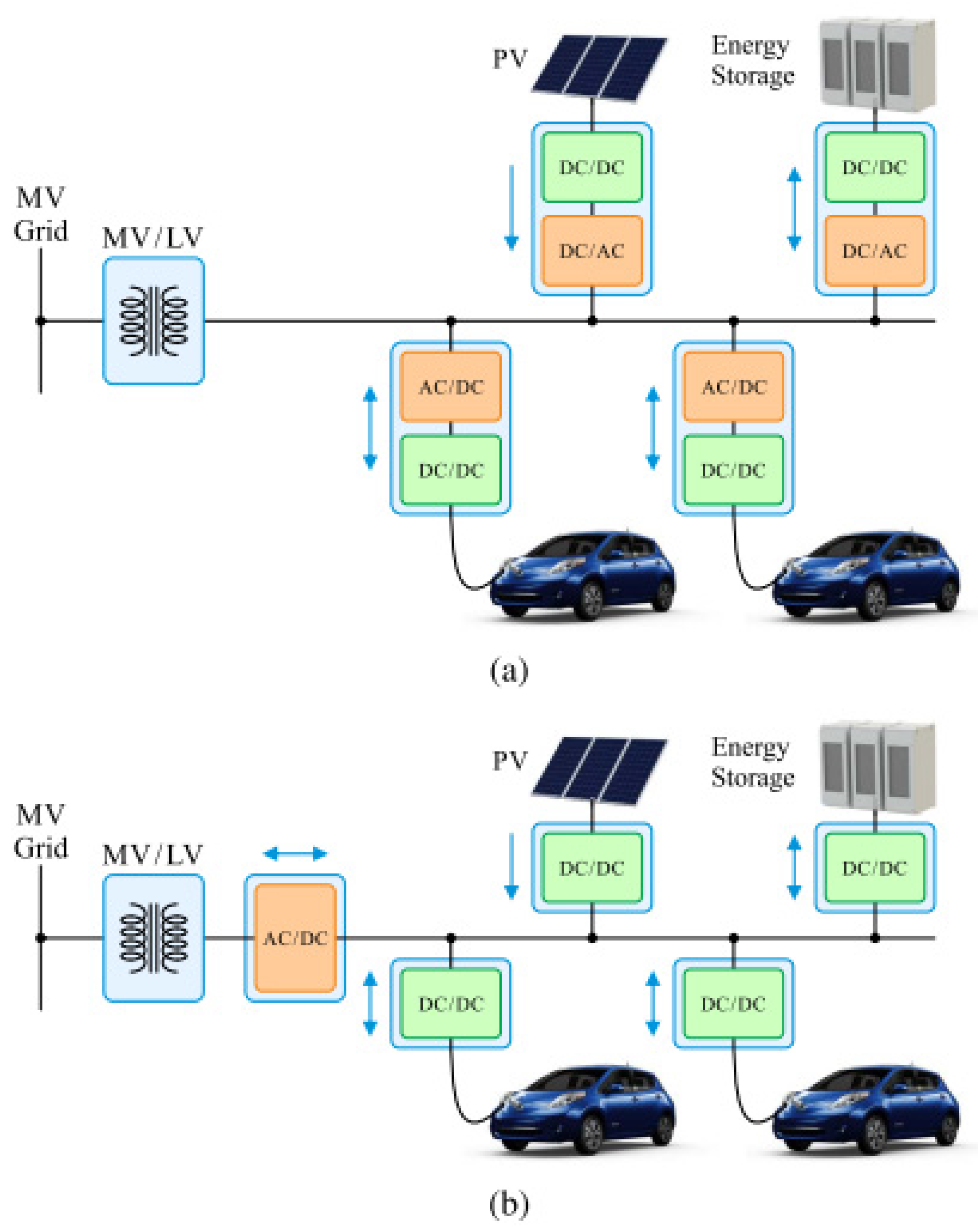 Study shows advantages of charging electric heavy-duty vehicles with ...