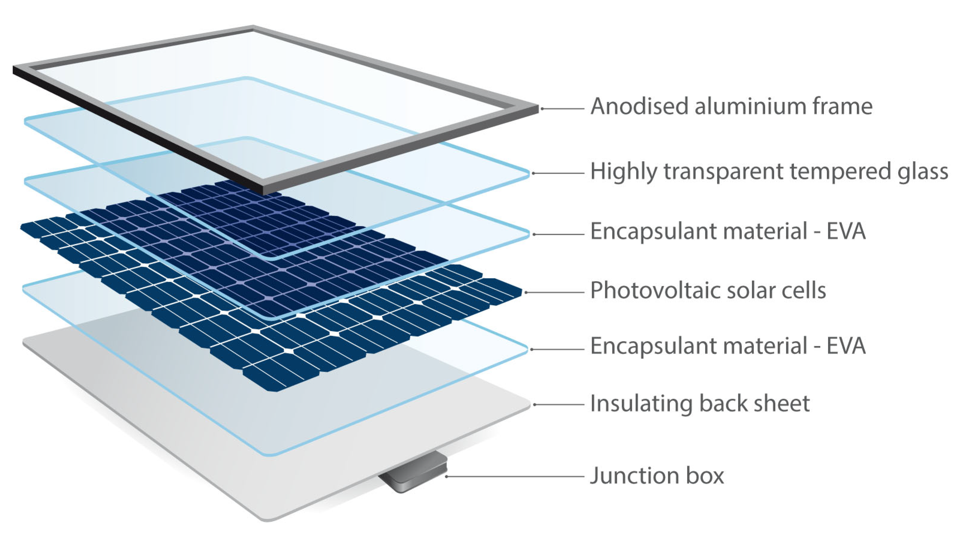 Mechanism of long-used solar cell treatment explained by unexpected crystalline structure - Tech ...