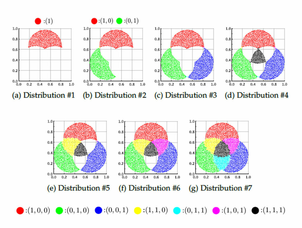 Method to train AI with multilabel classification data - Tech and ...