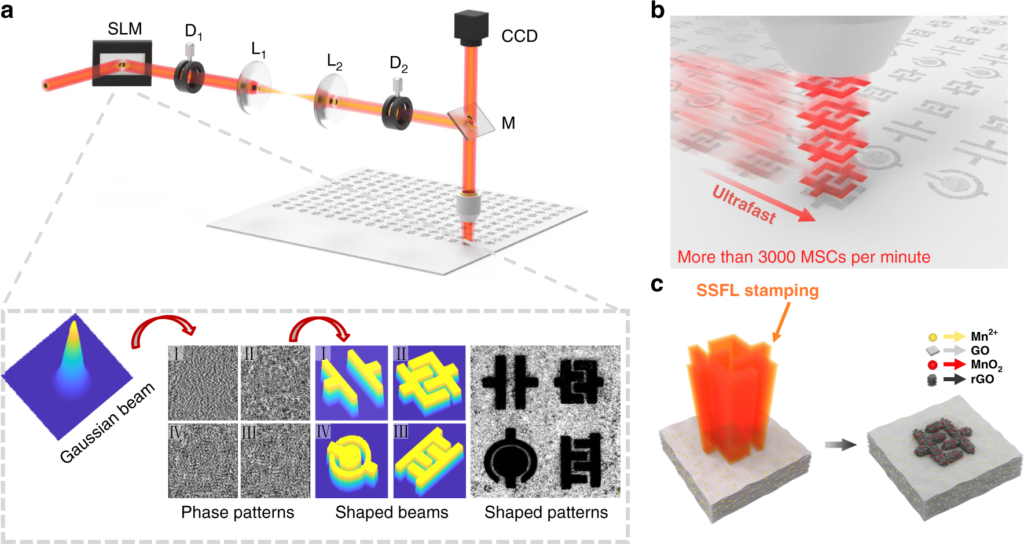 Two-beam ultrafast laser scribing of ultrafine graphene patterns - Tech ...