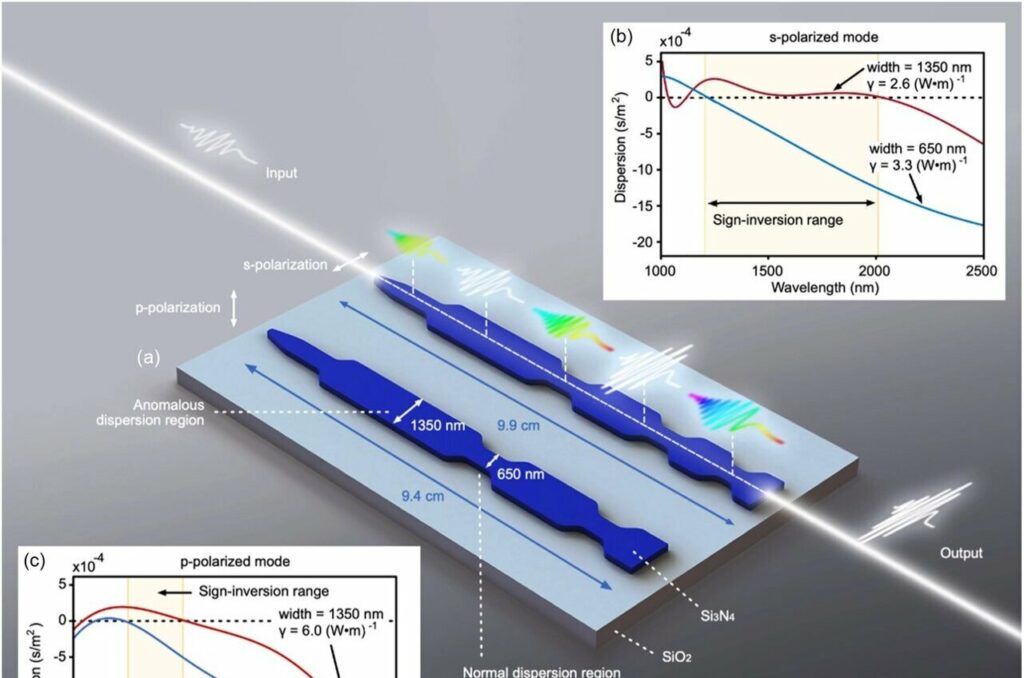 Improved chip-scale color conversion lasers could enable many next ...