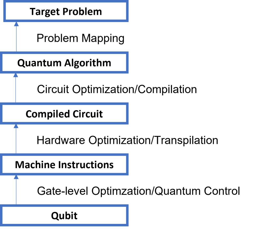 How to overcome noise in quantum computations - Tech and Science Post How to overcome noise in quantum computations - Tech and Science Post