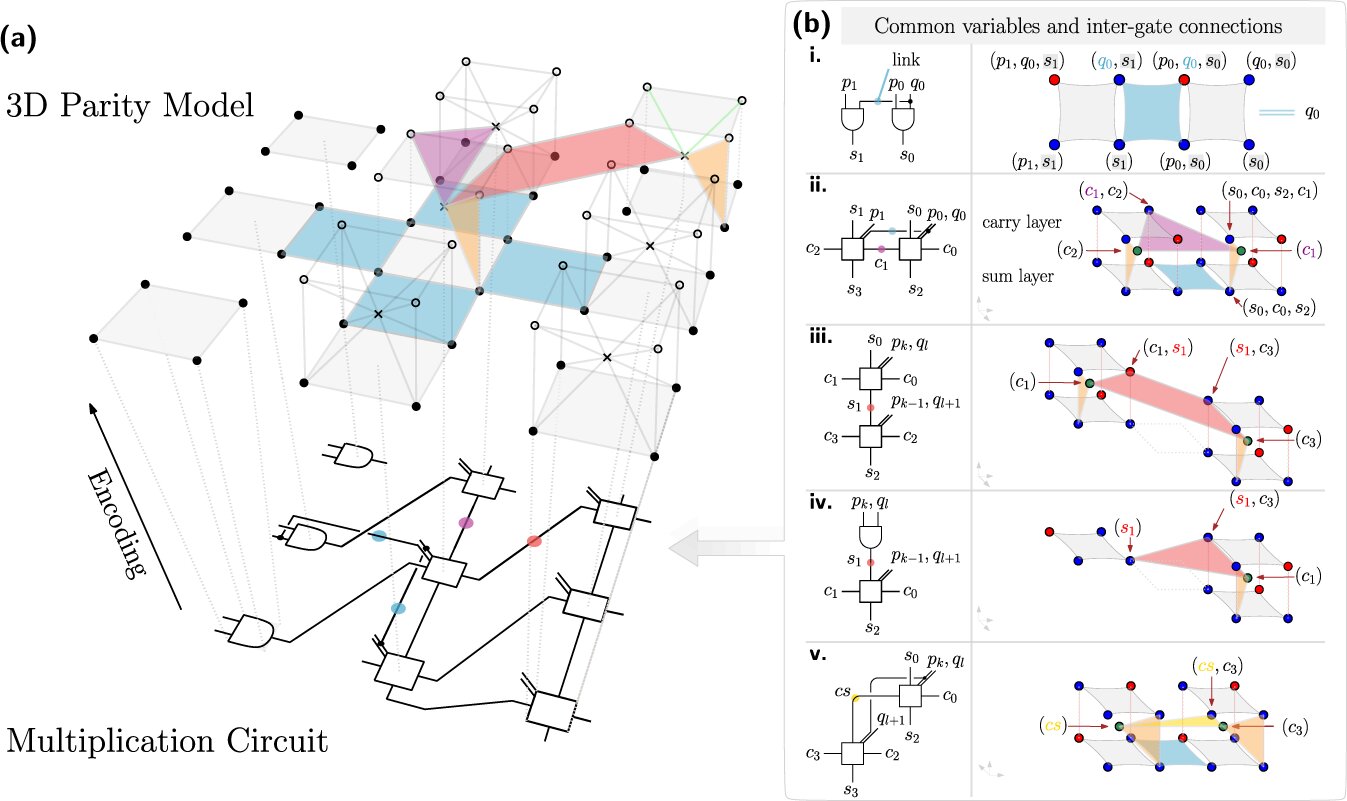 A blueprint for a quantum computer in reverse gear - Tech and Science Post