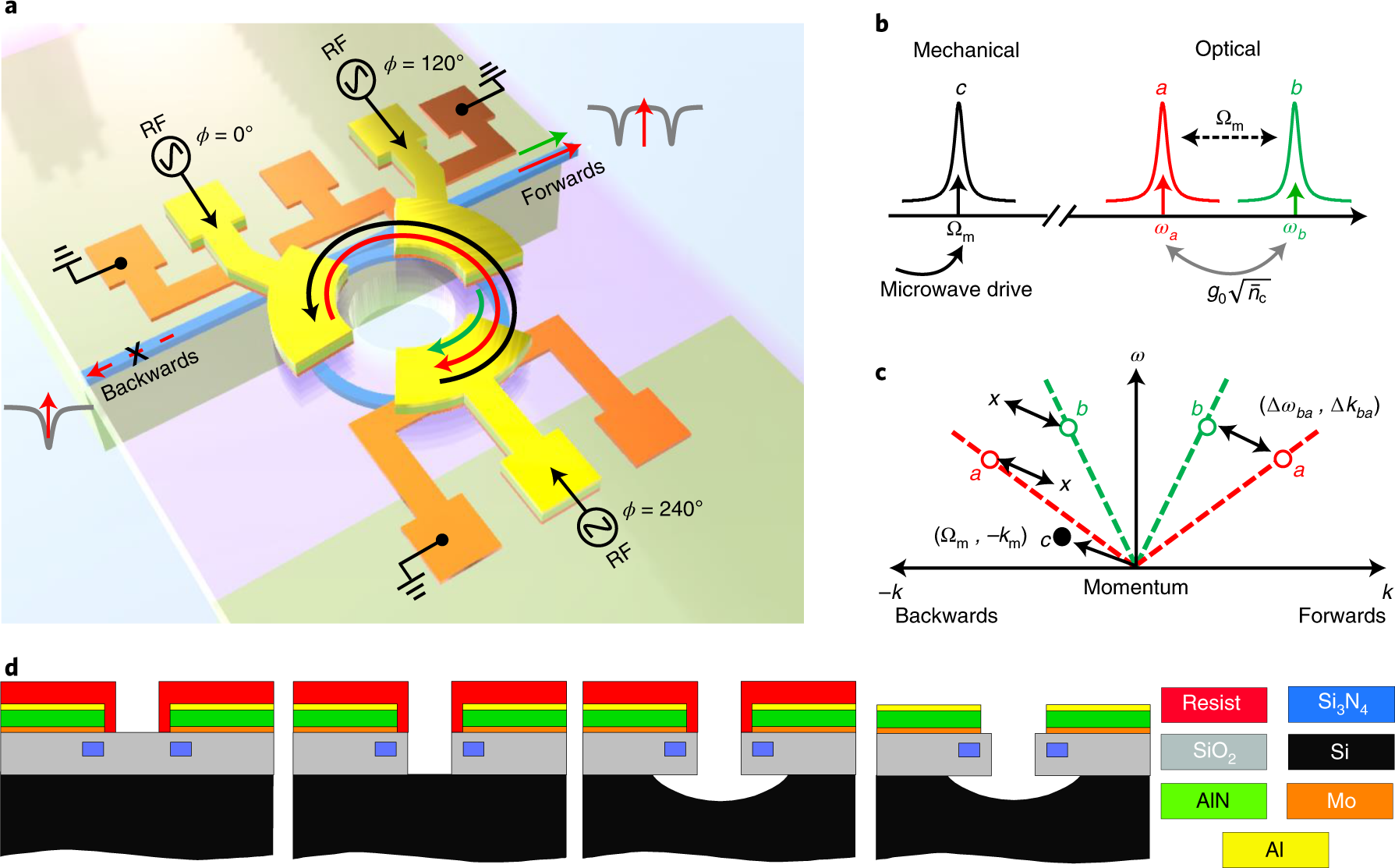 Engineers develop first-of-its-kind integrated optical isolator - Tech ...