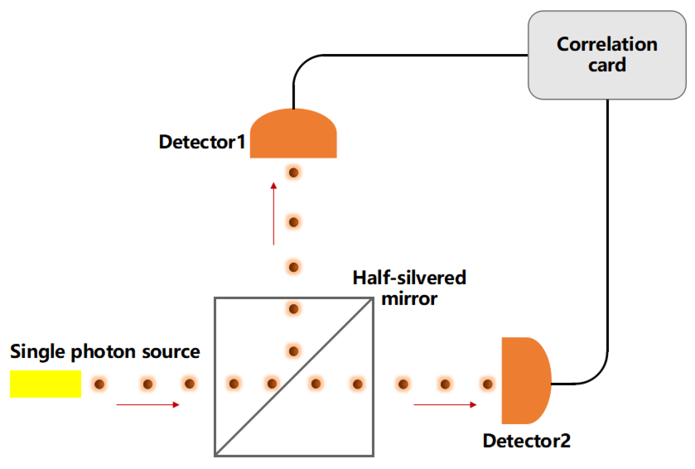 New research on self-locking light sources presents opportunities for ...