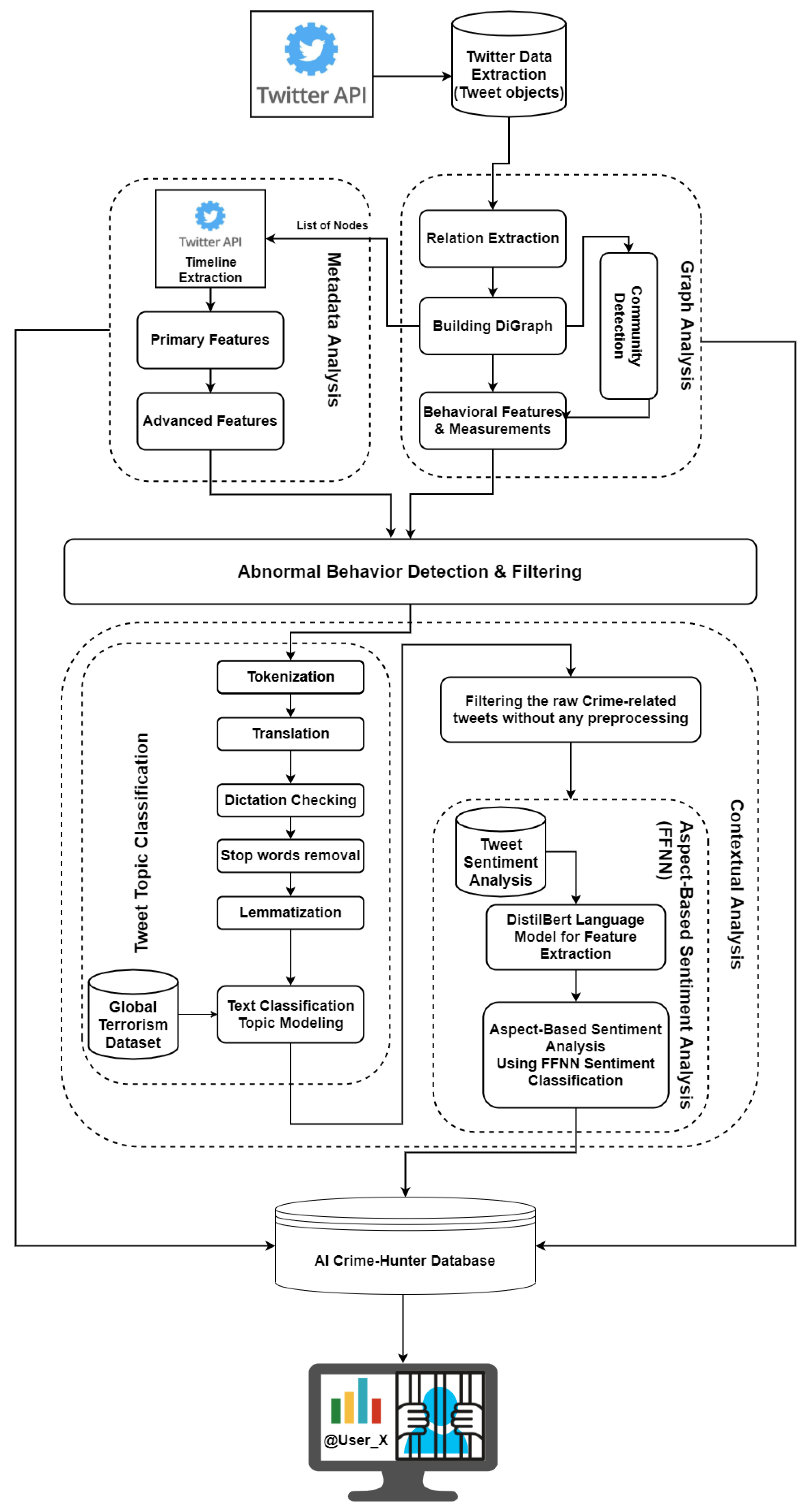 Using AI-created fake victims to disrupt criminal business model - Tech ...