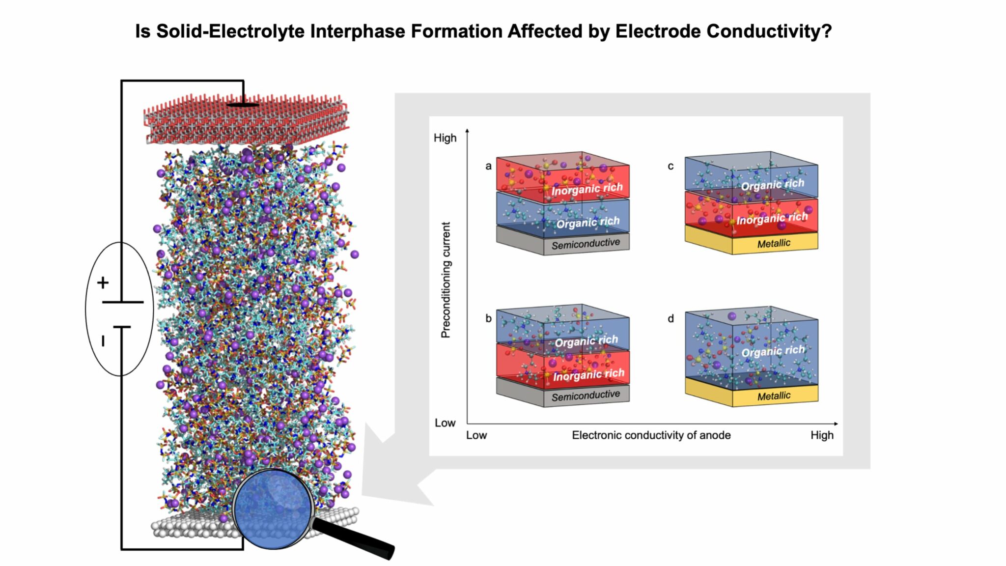 How the material of the battery electrode affects its performance and ...