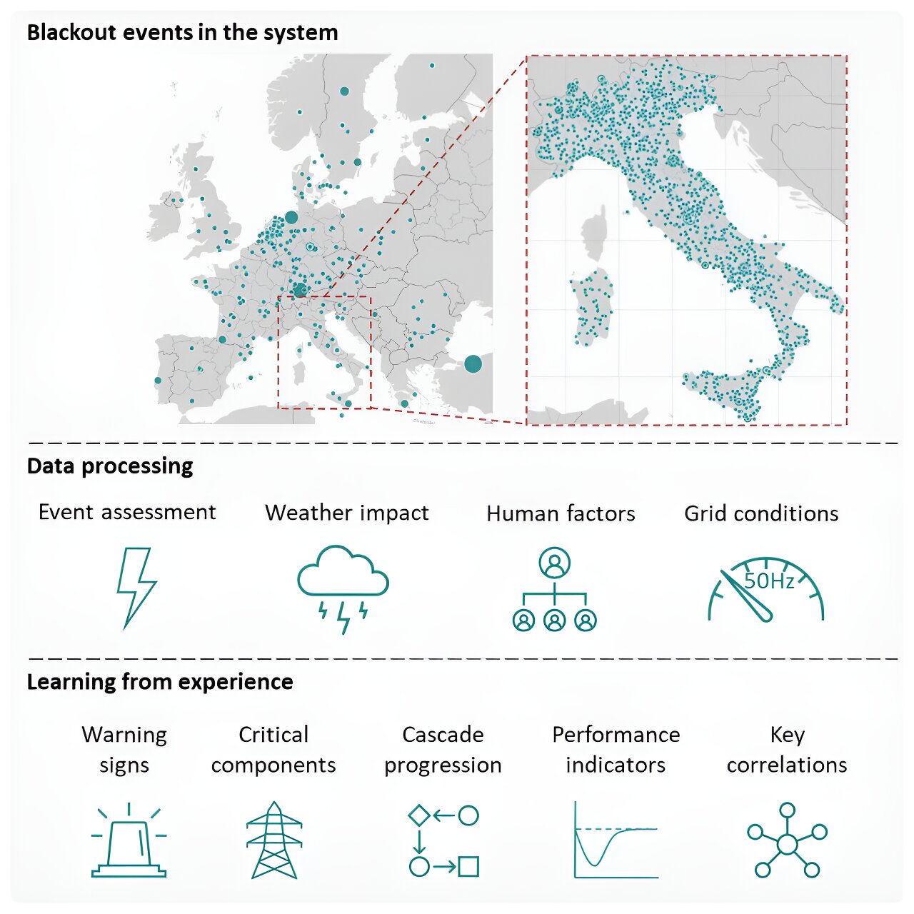 As surging threats teeter electrical power grids, scientists offer ...