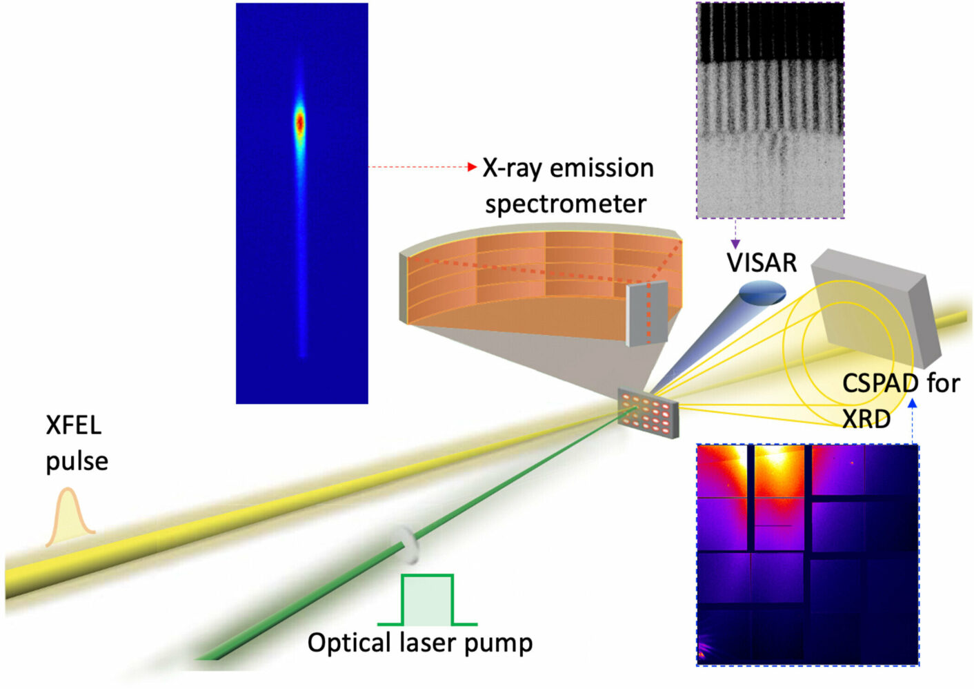 Iron in ancient deep magma ocean probed by ultra-fast femtosecond X-ray ...