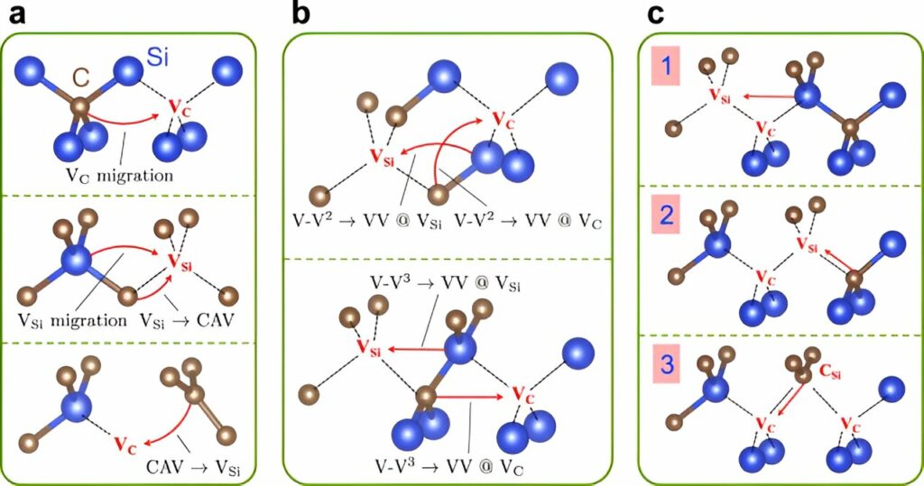 Simulations reveal the atomic-scale story of qubits - Tech and Science Post