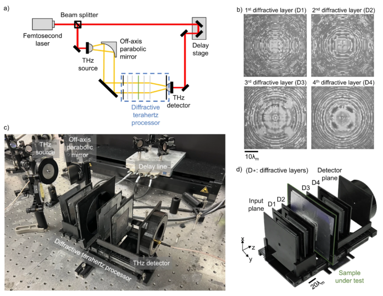 Detecting Hidden Defects In Materials Using A Single Pixel Terahertz