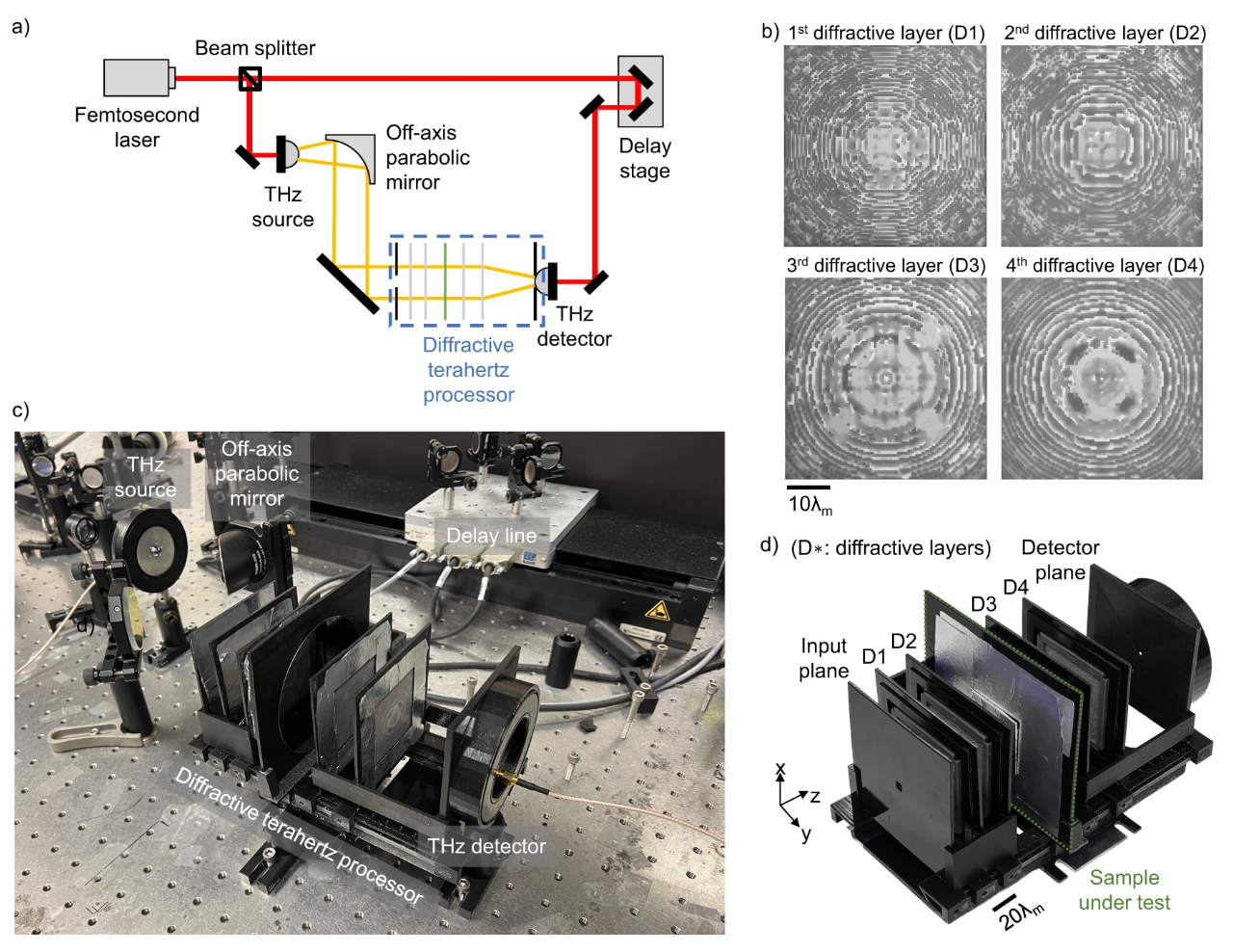 Detecting hidden defects in materials using a single-pixel terahertz sensor - Tech and Science Post