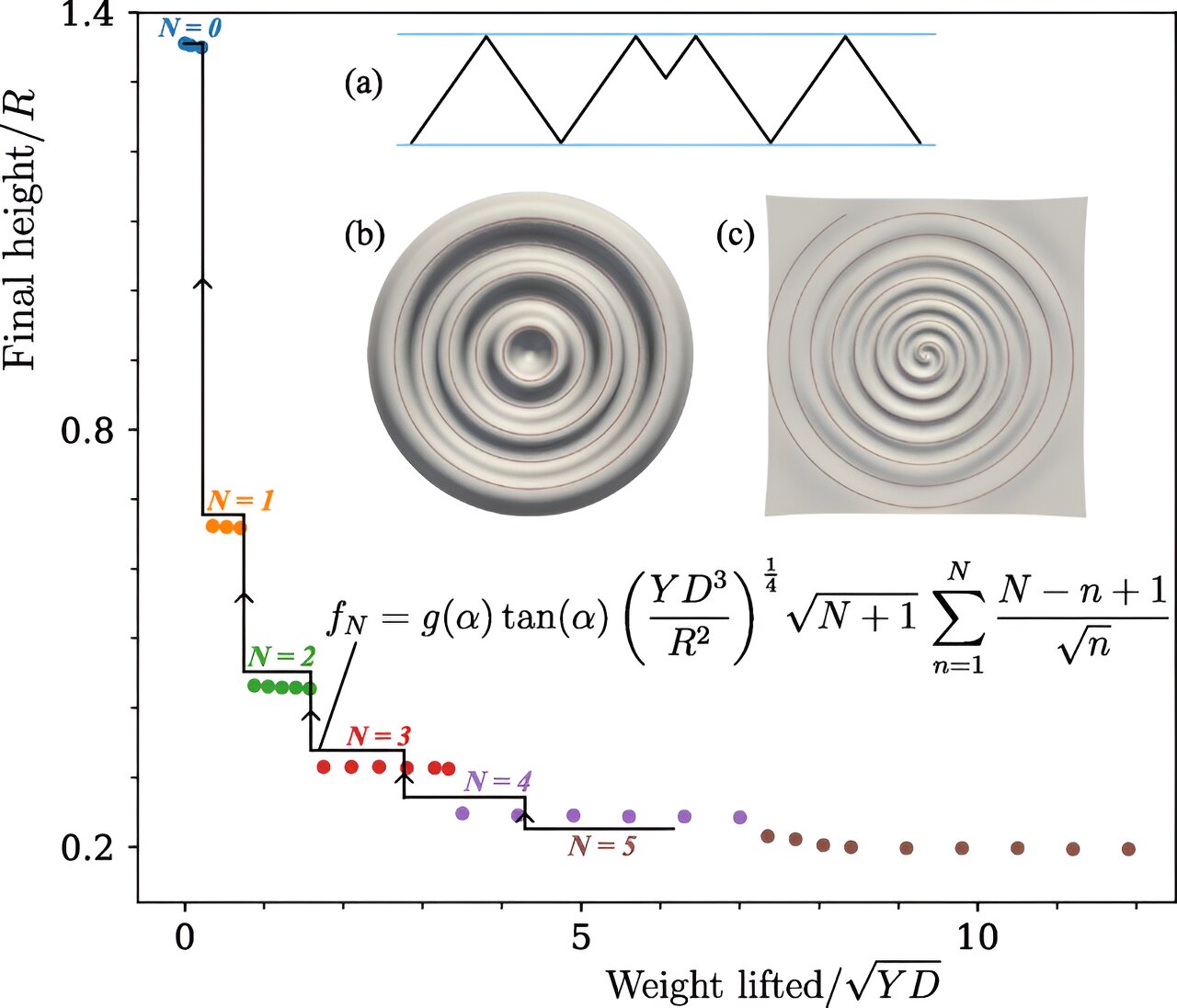 New Research Uncovers Surprises For Soft Robotic Actuators Tech And Science Post