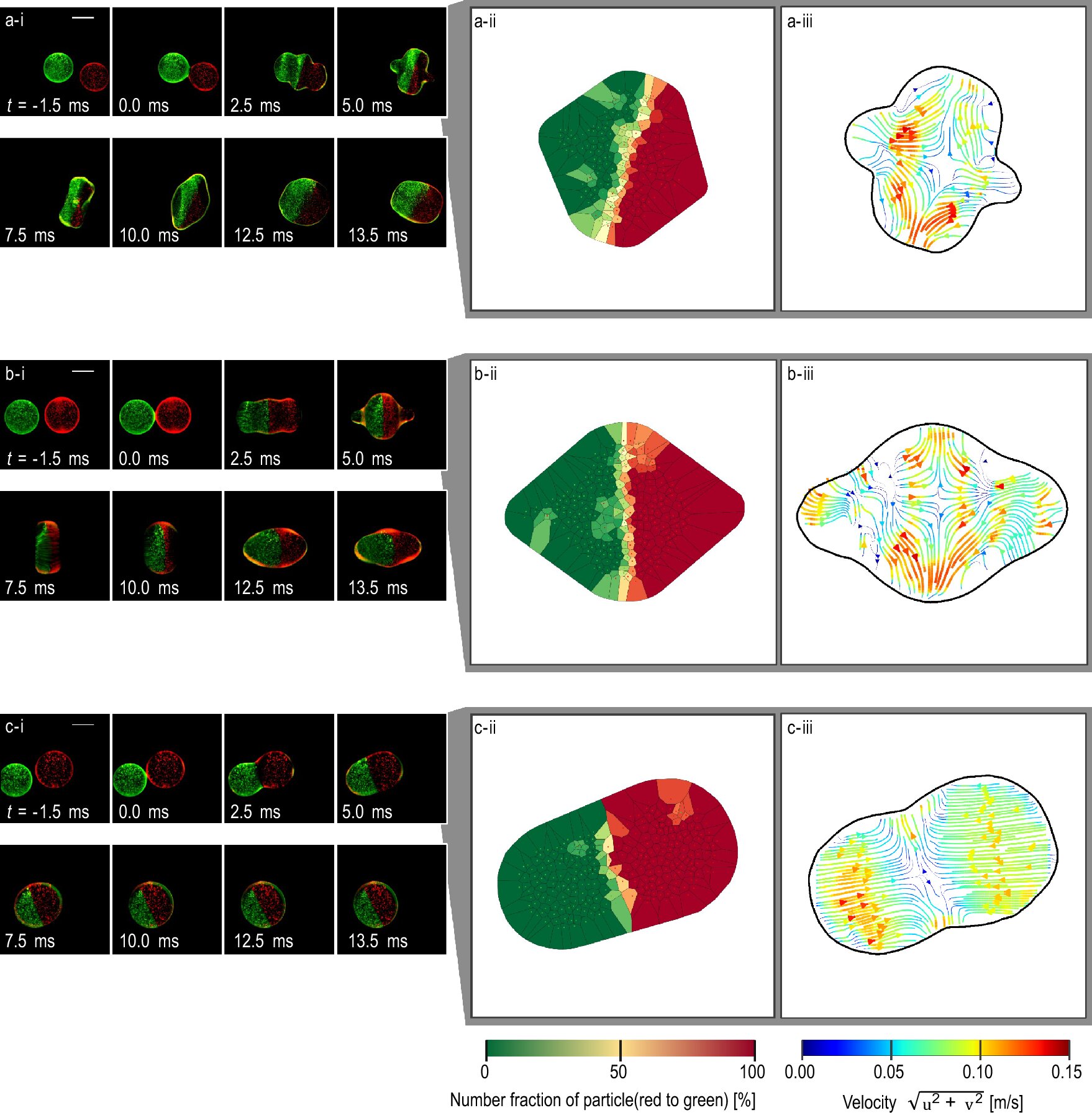 Novel measurement technique for fluid-mixing phenomena using selective ...