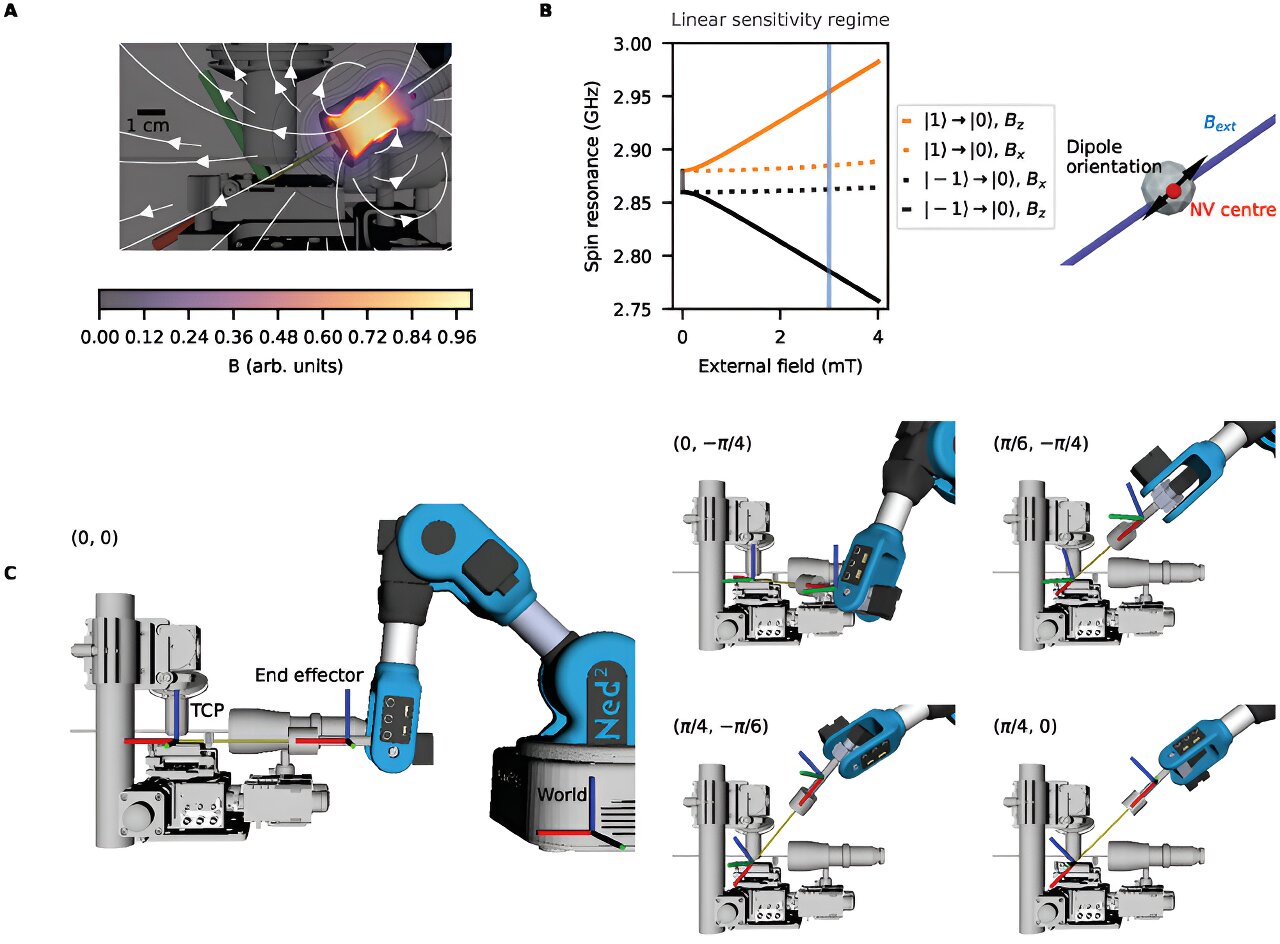 Pioneering robot arm poised to reach new heights in quantum - Tech and Science Post