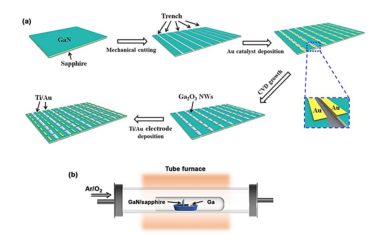 Researchers develop device that can switch between photodetector and neuromorphic vision sensor ...