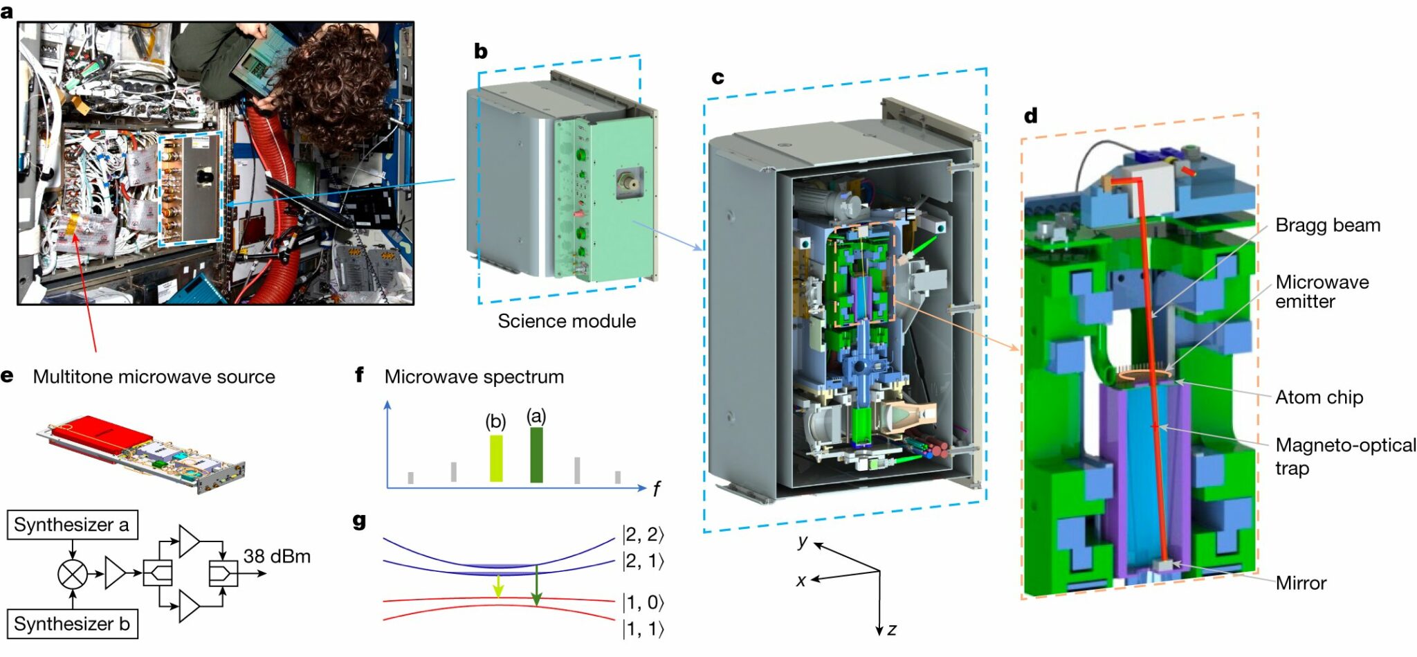 Scientists set the stage for quantum chemistry in space on NASA's cold ...