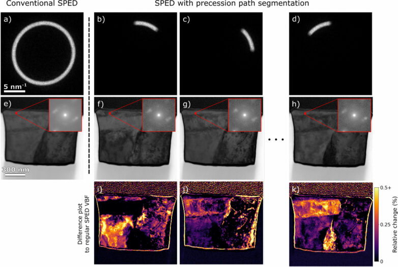 Solving a long-standing problem in transmission electron microscopy ...