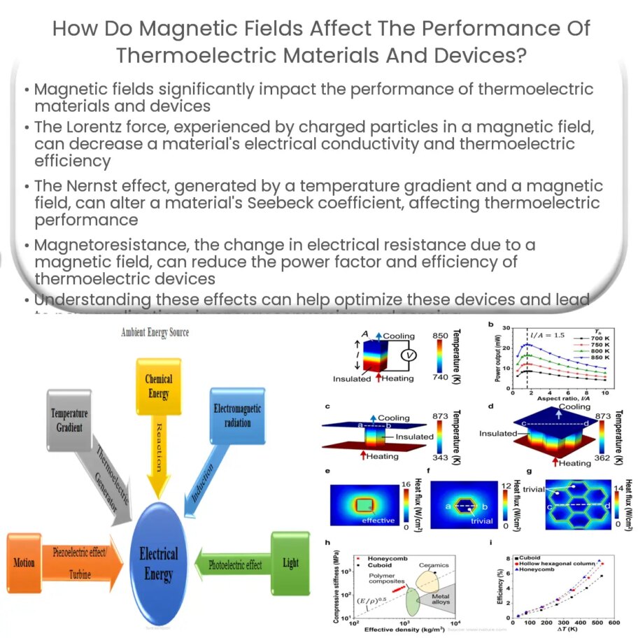 Controlling thermoelectric conversion in magnetic materials by ...