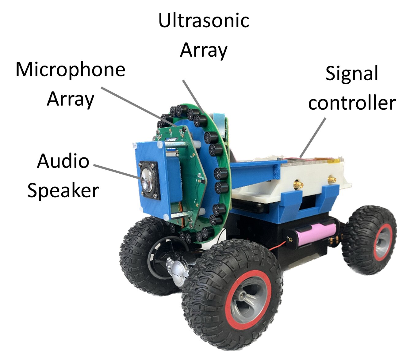 Network of robots can successfully monitor pipes using acoustic wave ...