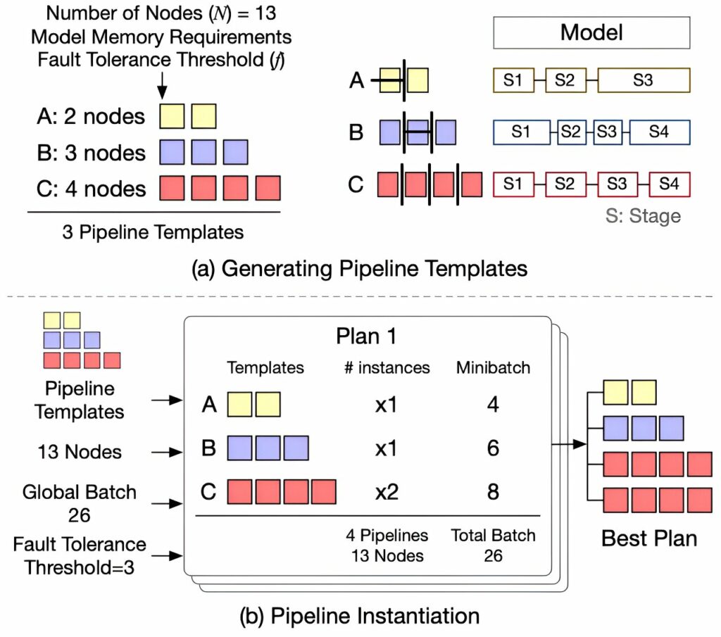 Open-source training framework increases the speed of large language model pre-training when ...
