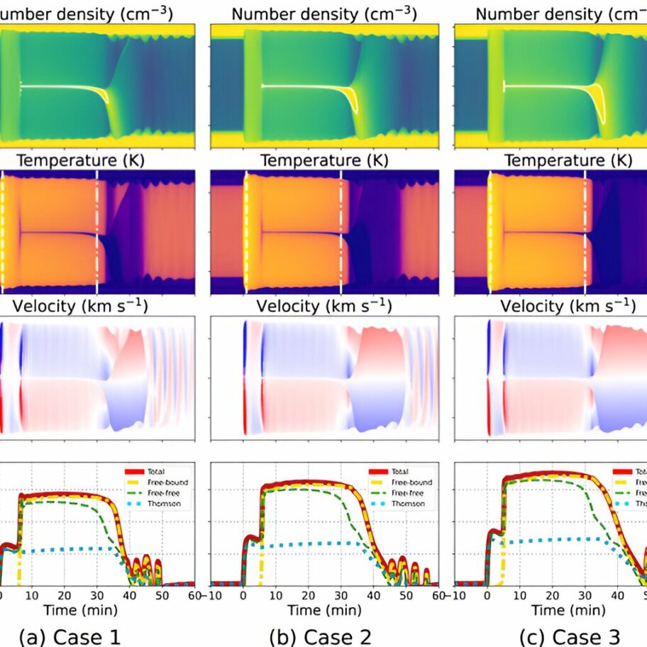 Physics behind unusual behavior of stars' super flares discovered - Tech and Science Post