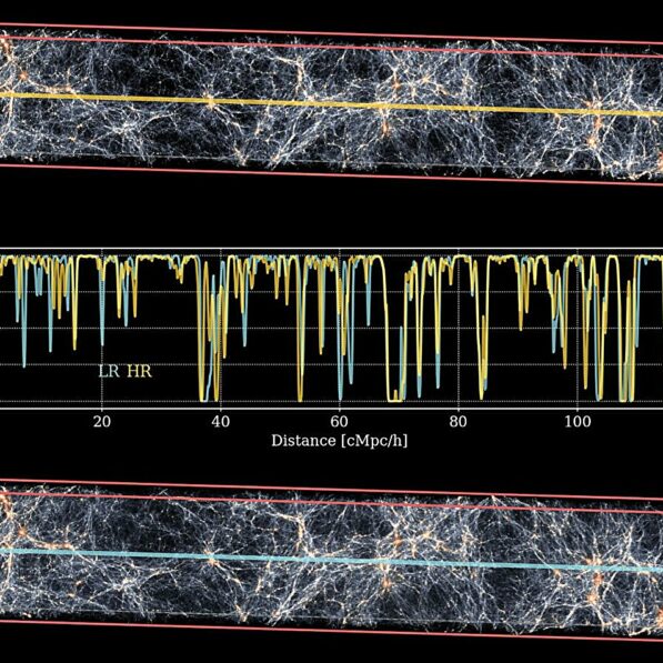 Supercomputer provides new suite of Lyman-α forest simulations for ...