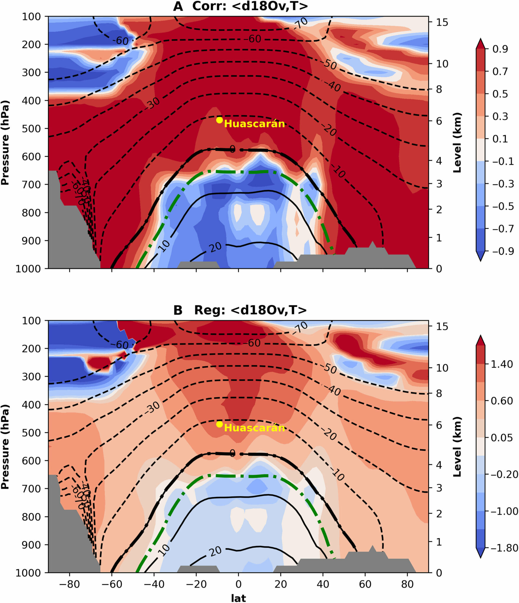 Tropical ice cores offer deeper insights into Earth's temperature ...