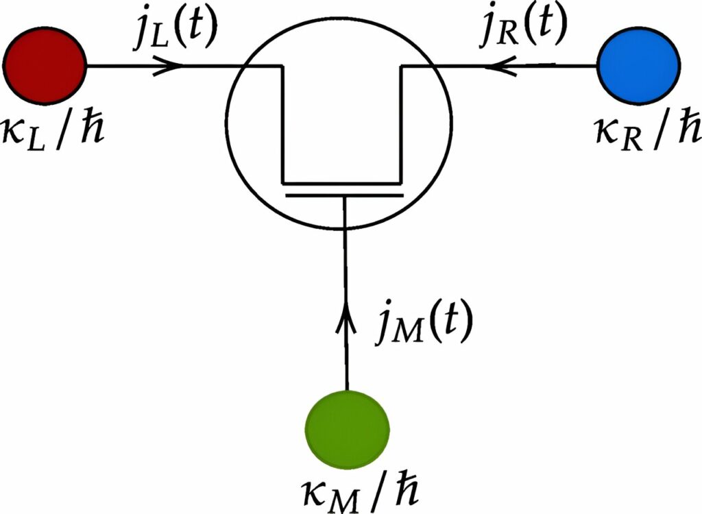 Quantum thermal transistors: Harnessing quantum measurement and ...