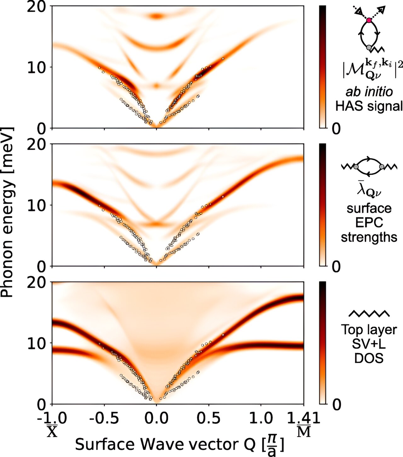 Researchers develop new model to predict surface atom scattering - Tech ...