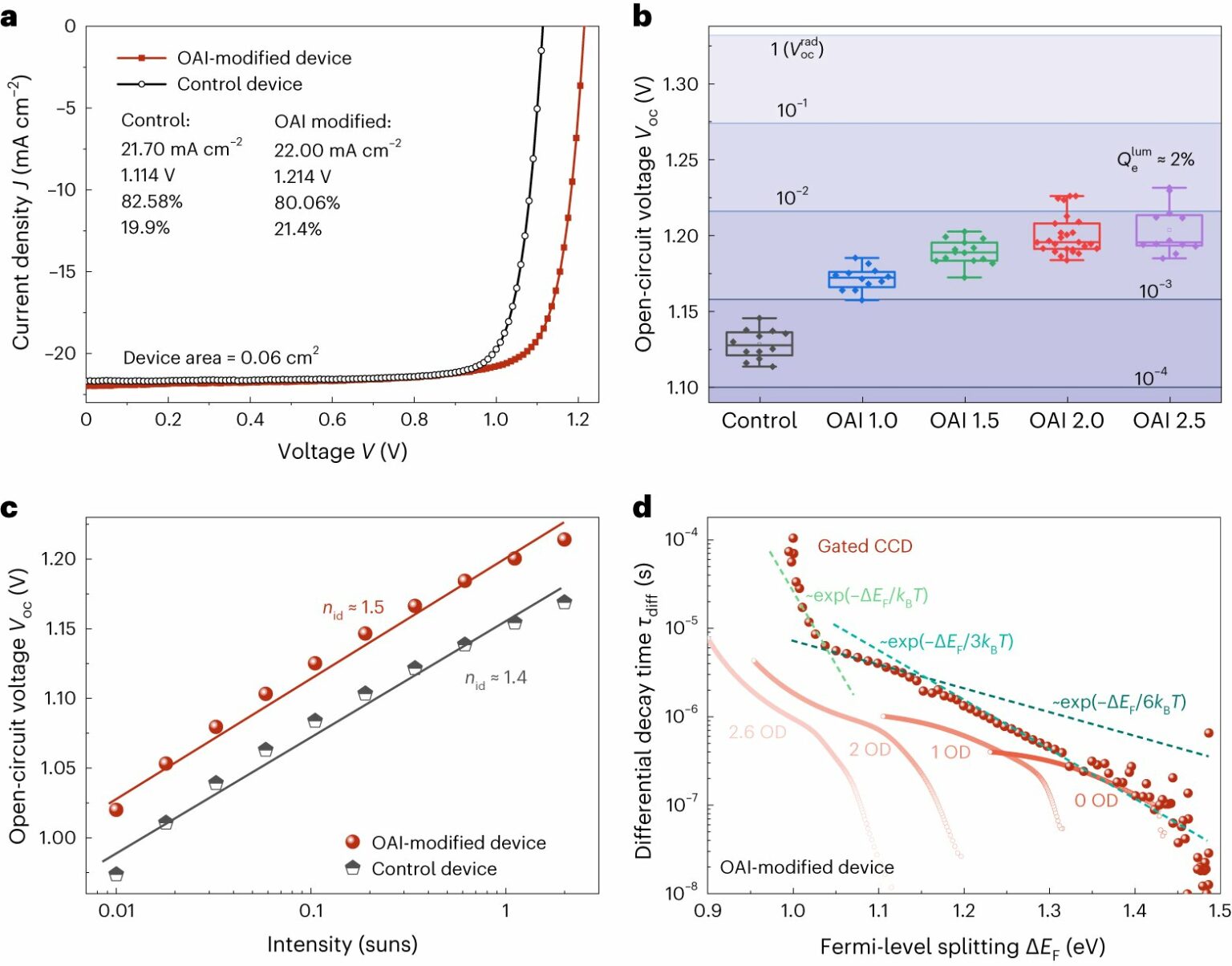 Study disproves assumption about perovskite solar cells, showing that ...