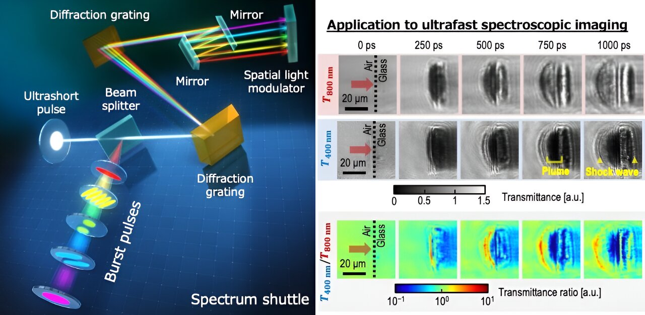 Ultra-short laser flashes on demand: Controllable light pulse pairs ...