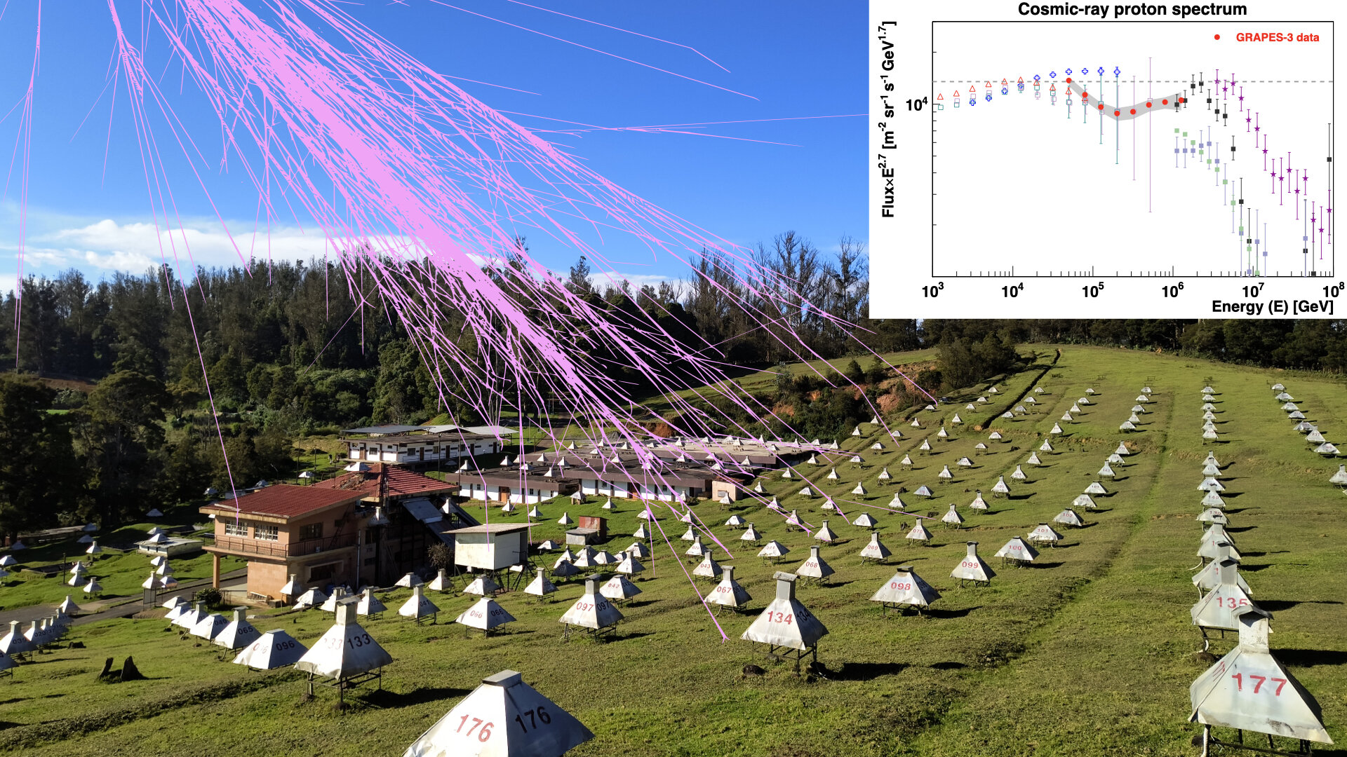 A new kink in proton spectrum to enhance our knowledge of cosmic ray ...