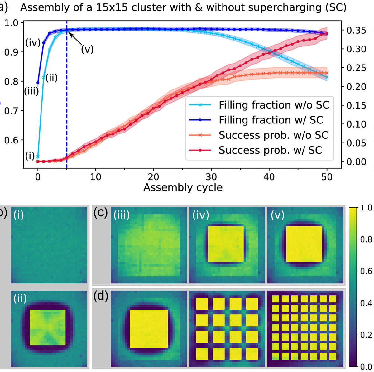 A new record for atom-based quantum computers: 1,000 atomic qubits and ...