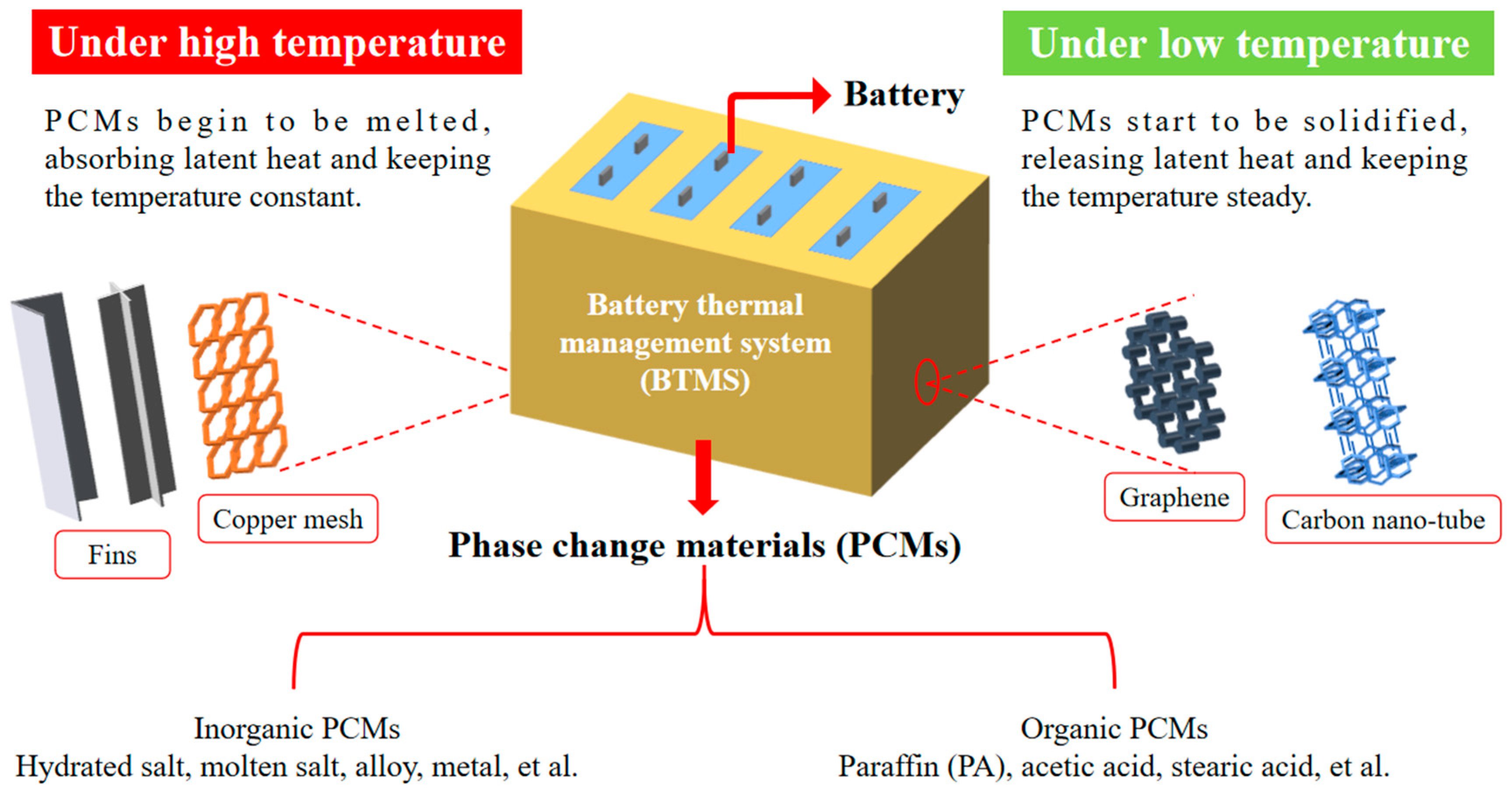 New 'water batteries' stay cool under pressure - Tech and Science Post