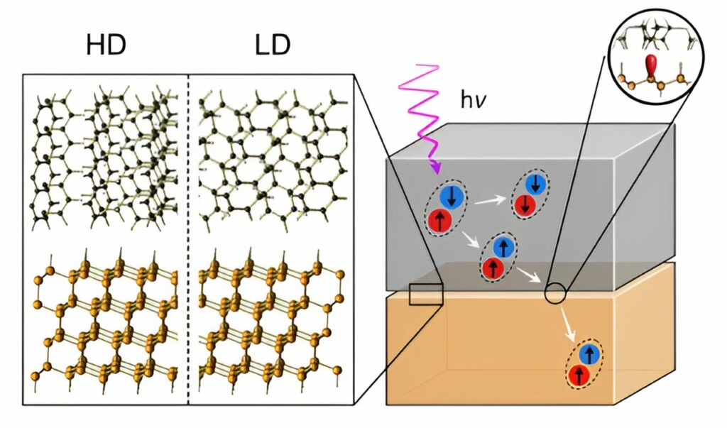 Physicists develop new solar cell design for better efficiency - Tech ...