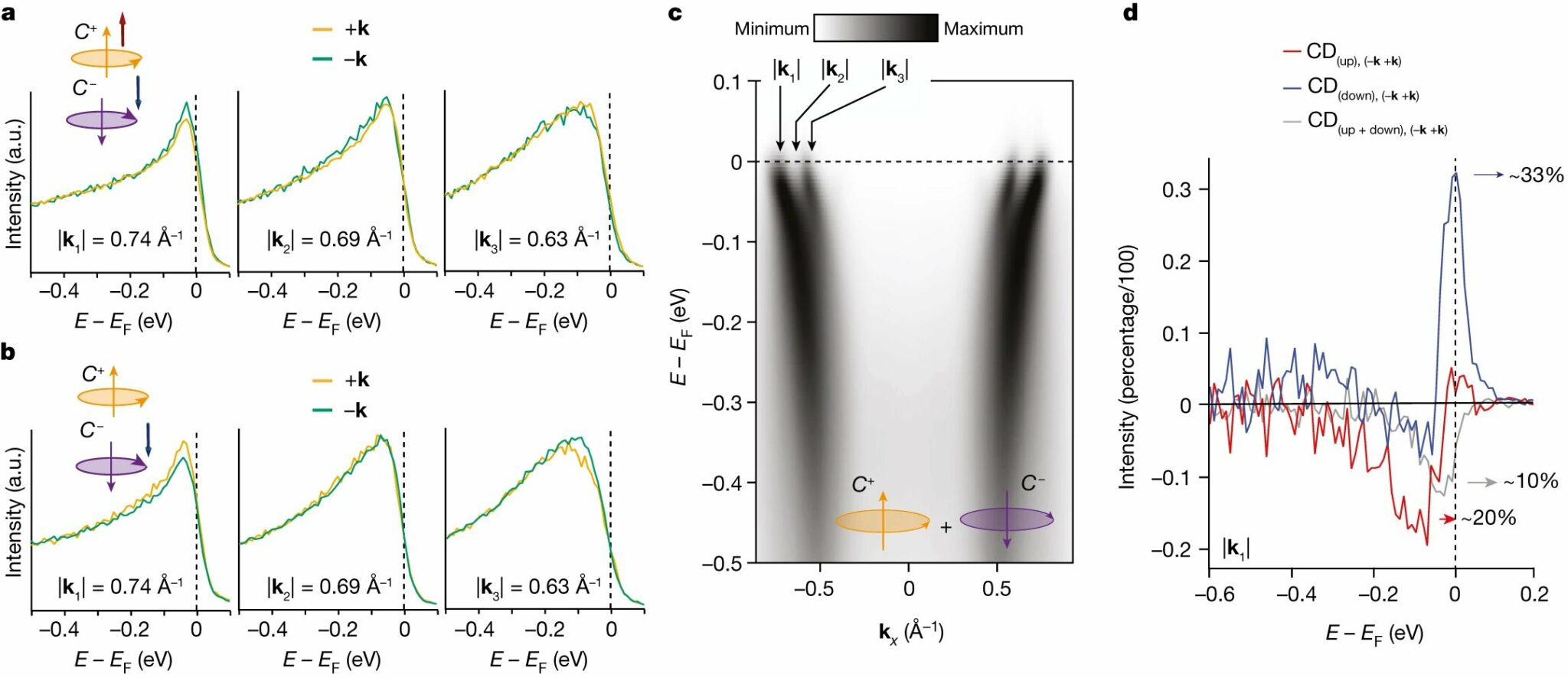 Quantum materials: A new state of matter with chiral properties - Tech ...