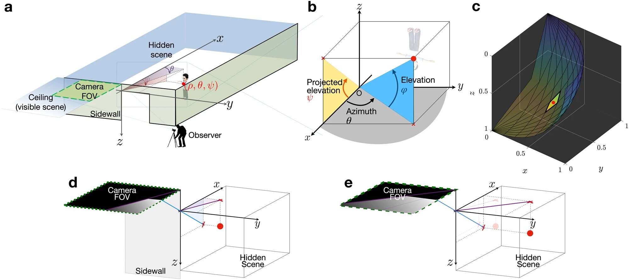 Science fiction meets reality as researchers develop techniques to ...