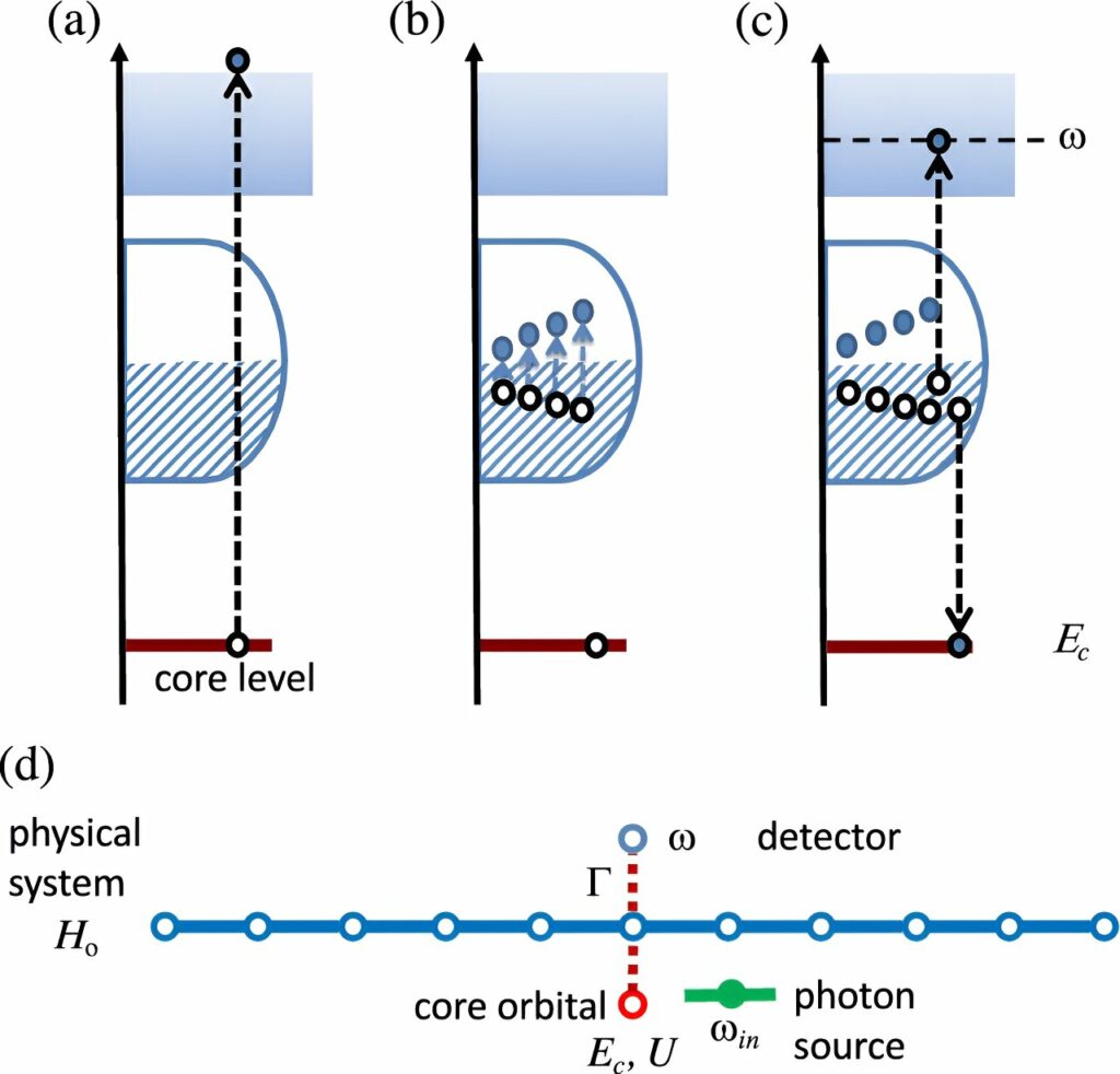Unlocking the full potential of Auger electron spectroscopy - Tech and ...