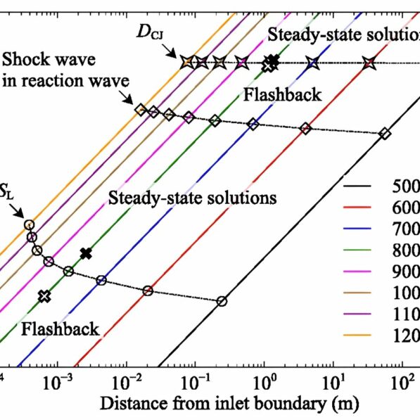 A theory linking ignition with flame provides roadmap to better ...